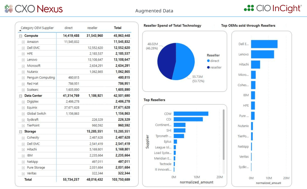 The Importance of Vendor Spend Categorization | CXO Nexus